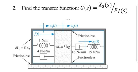 Solved Find the transfer function G(s) = X3(s)/F(s) from the | Chegg.com