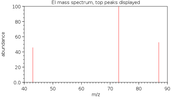 There are five alcohols with the formula C7H16O that | Chegg.com
