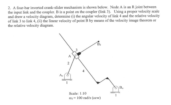 2. A four-bar inverted crank-slider mechanism is | Chegg.com