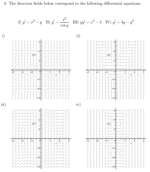 Solved 3. The direction fields below correspond to the | Chegg.com