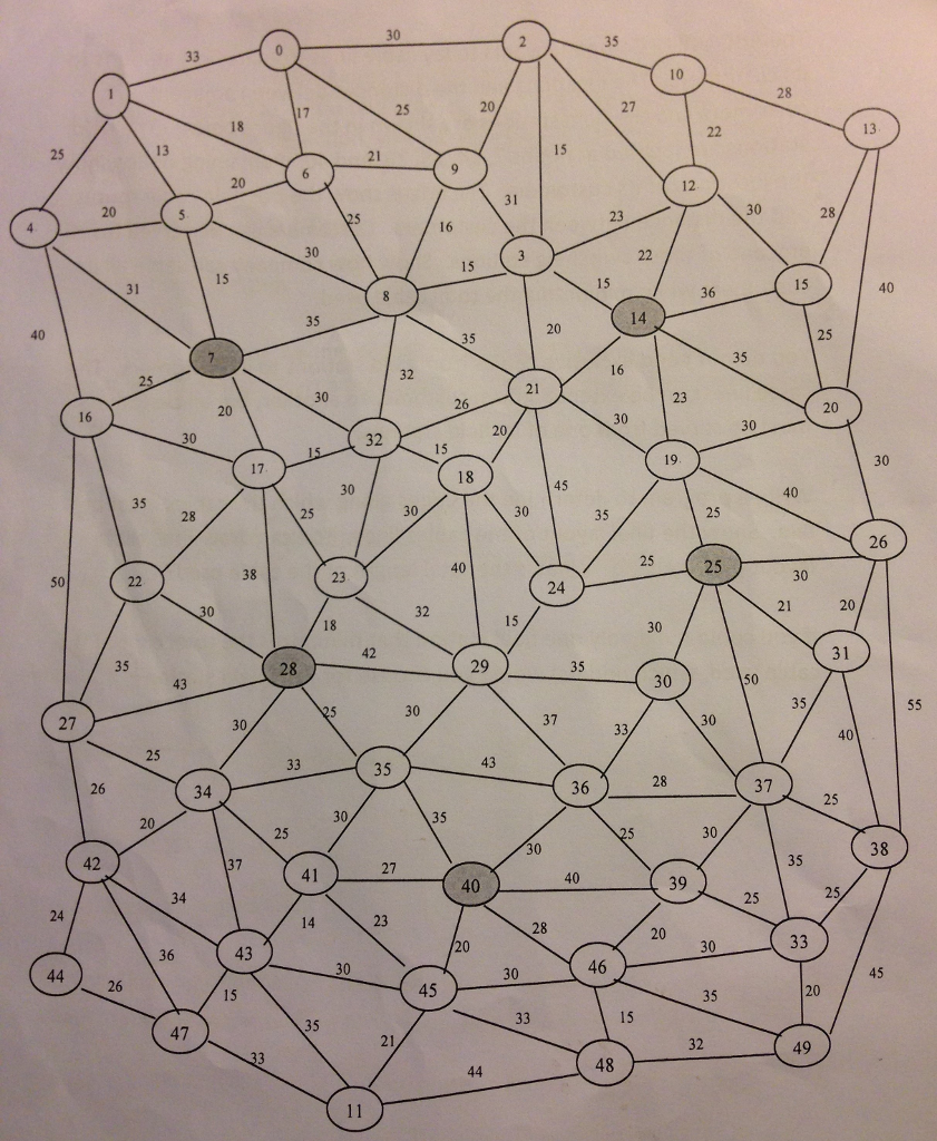 Solved c) Programming Assignment The ABC Utility Company | Chegg.com