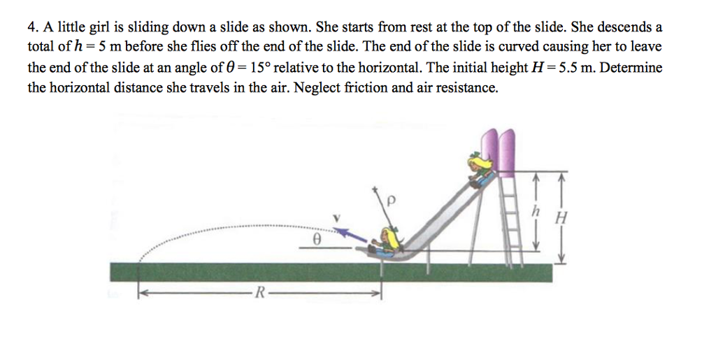 Solved A little girl is sliding down a slide as shown. She | Chegg.com