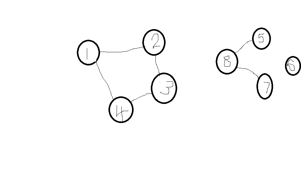 Solved Using DFS show how to find the number of connecteed | Chegg.com