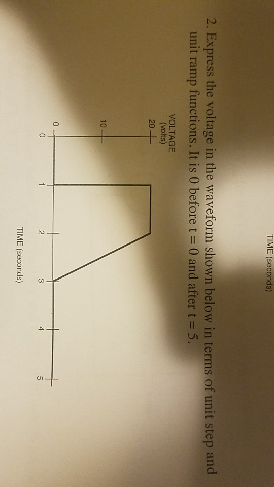 Solved TIME (seconds) 2. Express the voltage in the waveform | Chegg.com