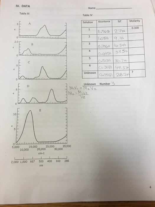 Solved Experiment 21 Spectroscopy Name OBJECTIVES 1. To use | Chegg.com