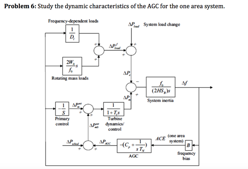 Solved Problem 6: Study the dynamic characteristics of the A | Chegg.com