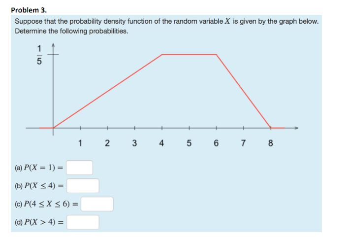 Solved Problem 3 Suppose that the probability density | Chegg.com