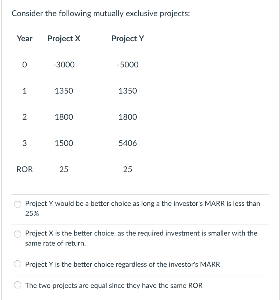 Solved Consider the following mutually exclusive projects: | Chegg.com