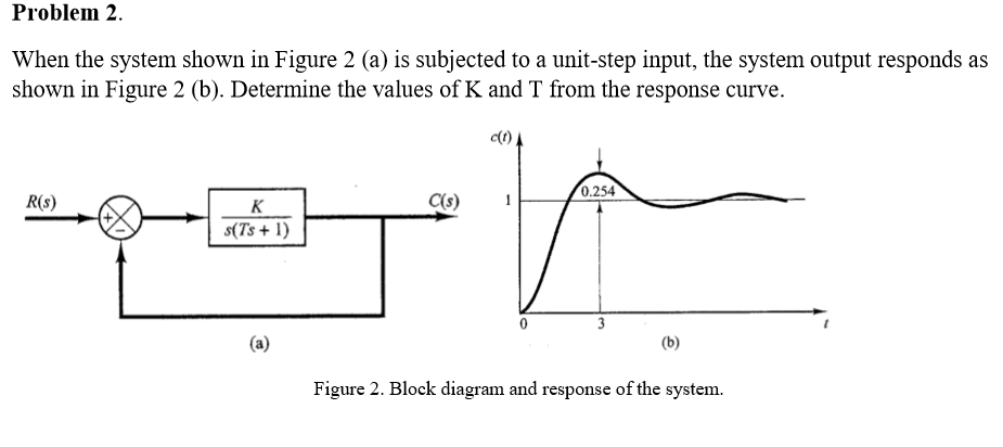 Solved Problem 2 When The System Shown In Figure 2 A Is 