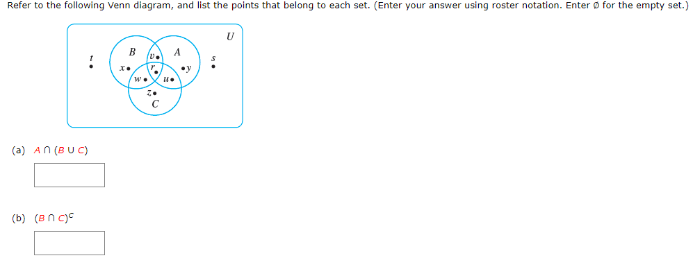 Venn Diagram Empty Set