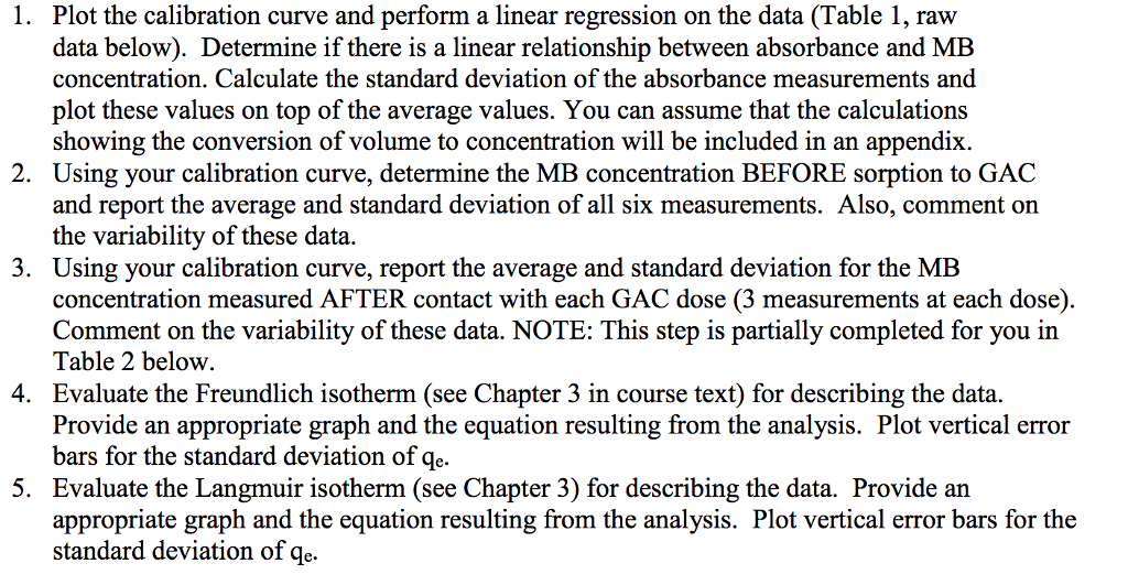 Solved 1. Plot the calibration curve and perform a linear | Chegg.com