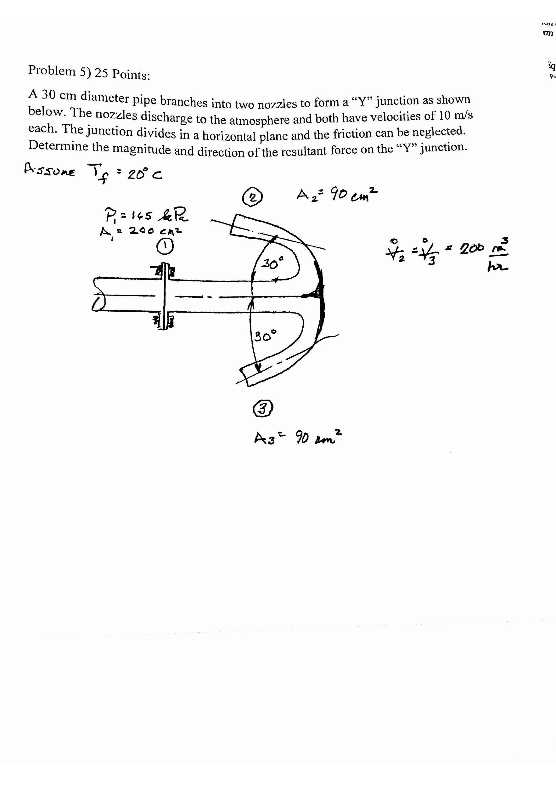 Solved A 30 cm diameter pipe branches into two nozzles to | Chegg.com
