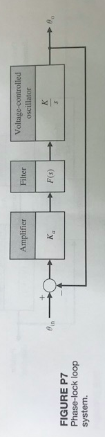 Solved The linear model of a phase detector (phase-lock | Chegg.com
