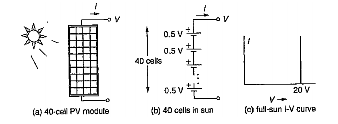 A photovoltaic (PV) module consists of 40 individual | Chegg.com
