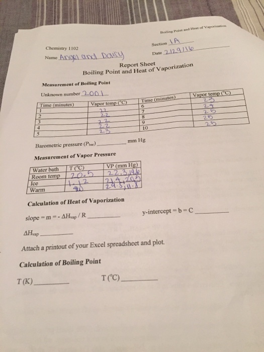 Calculation of Heat of Vaporization slope = m = | Chegg.com