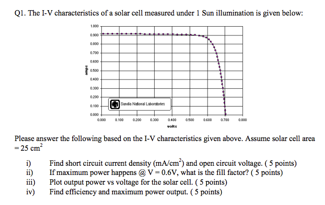 Solved The I-V characteristics of a solar cell measured | Chegg.com