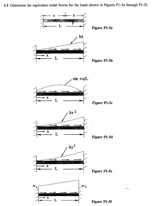 Solved Determine the equivalent nodal forces for the loads | Chegg.com