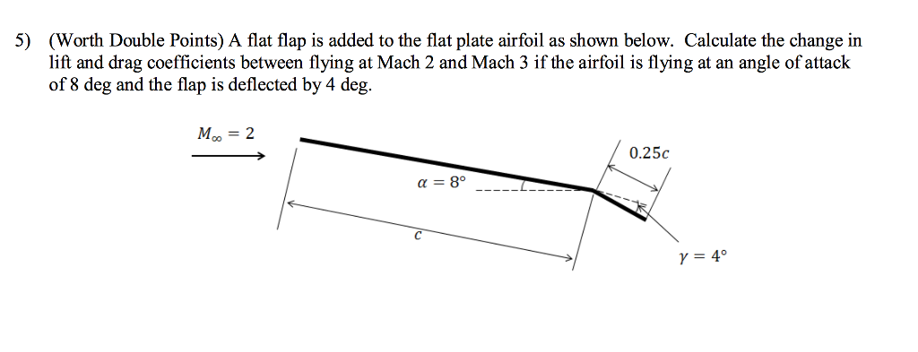 Solved A flat flap is added to the flat plate airfoil as | Chegg.com