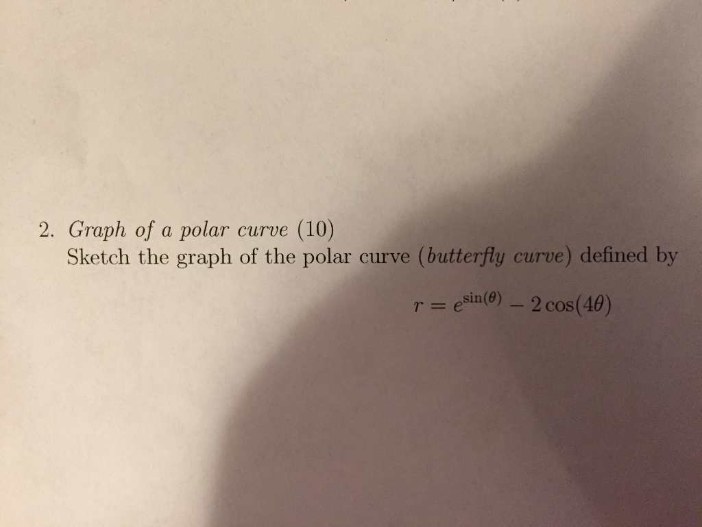 Butterfly Curve Graph