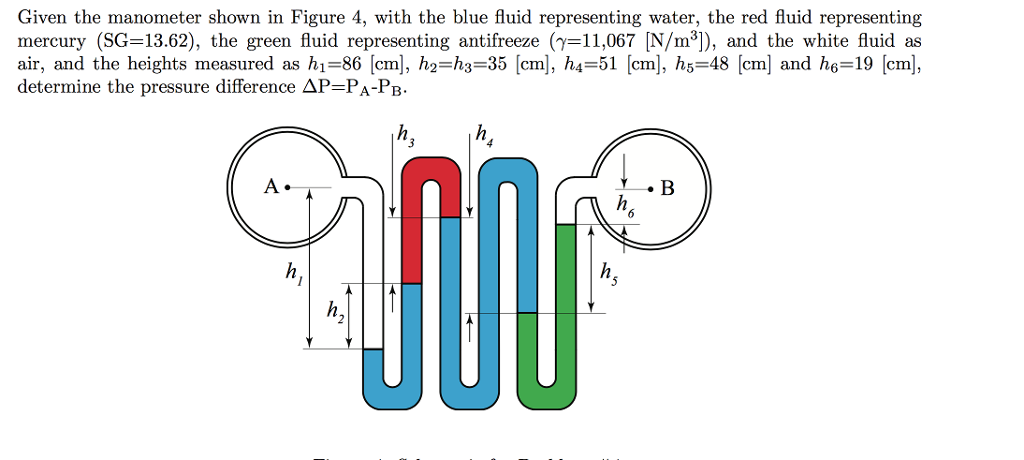 Solved Given the manometer shown in Figure 4, with the blue | Chegg.com