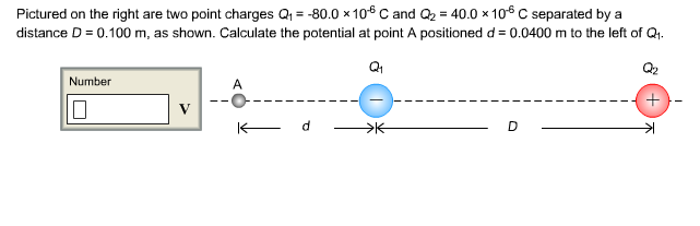 Solved Pictured on the right are two point charges Q1 = | Chegg.com
