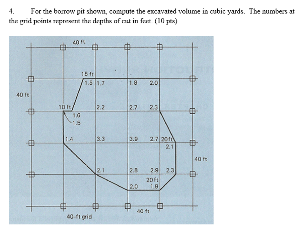 Solved For the borrow pit shown, compute the excavated | Chegg.com