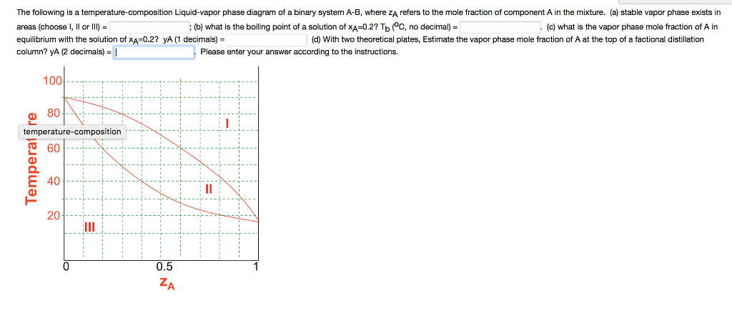 Solved The following is a temperature-composition | Chegg.com