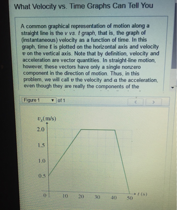 Solved What is the initial velocity of the particle v0? | Chegg.com