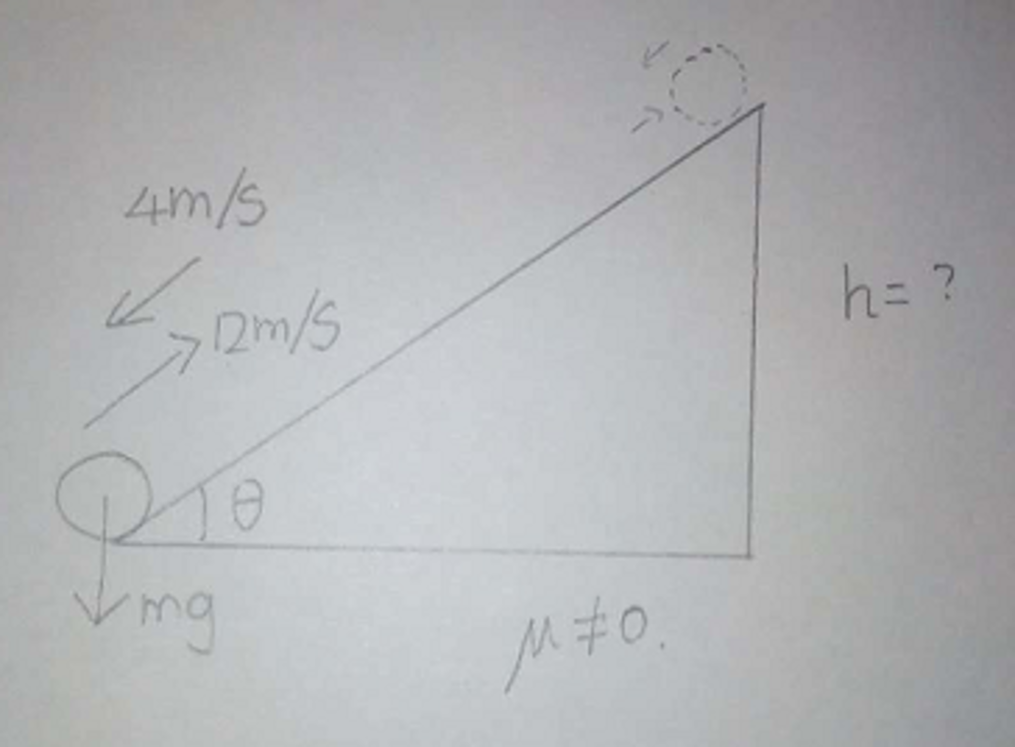 Solved In the end of the inclined shape.the initial velocity | Chegg.com