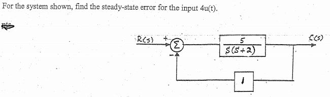 Solved For the system shown, find the steady-state error for | Chegg.com