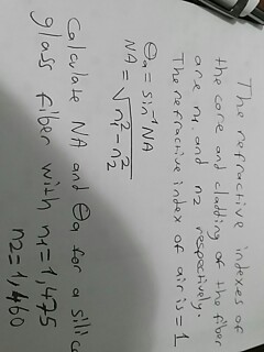 Solved The refractive index of the core and cladding of the | Chegg.com