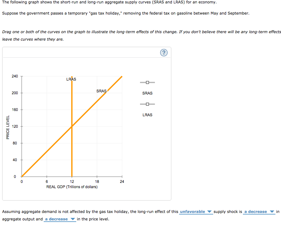 Solved The following graph shows the short-run and long-run | Chegg.com