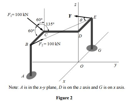 Solved As shown in Figure 2, the pipe assembly consists of | Chegg.com