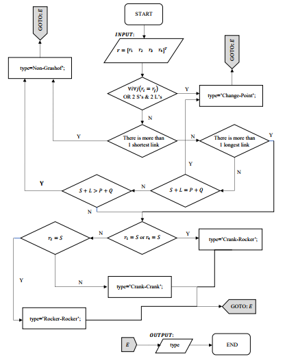 Write a MATLAB function which accepts a vector of | Chegg.com