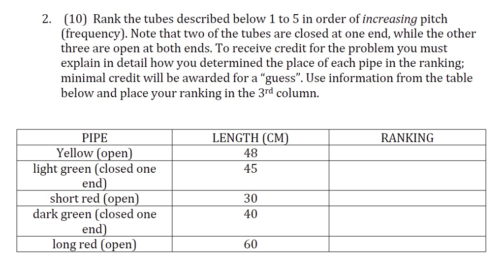 Solved Rank the tubes described below 1 to 5 in order of | Chegg.com