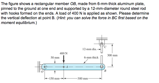 Solved The figure shows a rectangular member OB, made from | Chegg.com