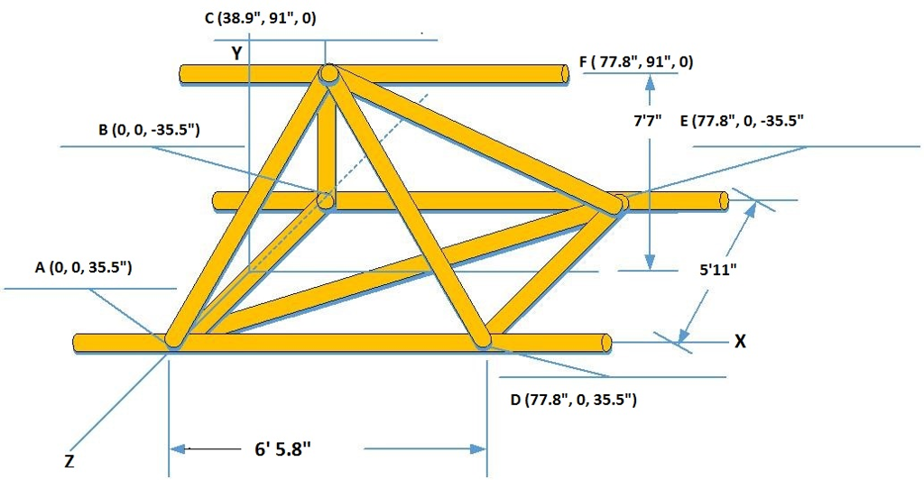 Engineerng Mechanics - Structural loads of a | Chegg.com