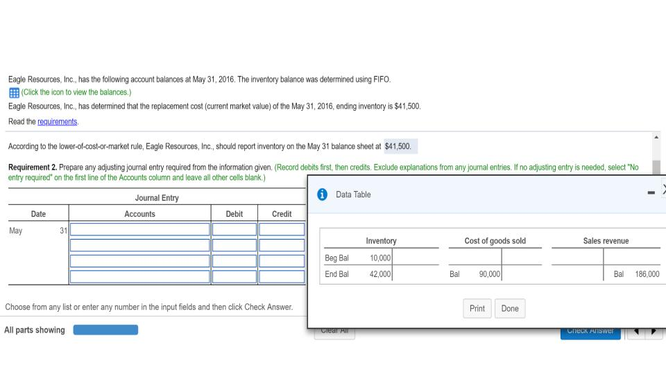 Solved Requirement 2. Prepare any adjusting journal entry | Chegg.com