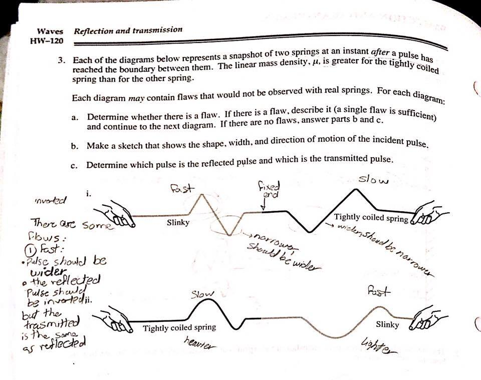 Each of below represents a snapshot of two springs at | Chegg.com