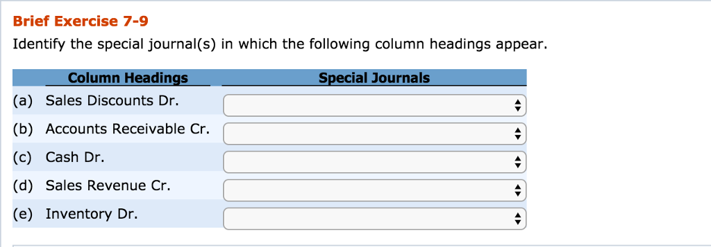 Solved Identify the special journal(s) in which the | Chegg.com