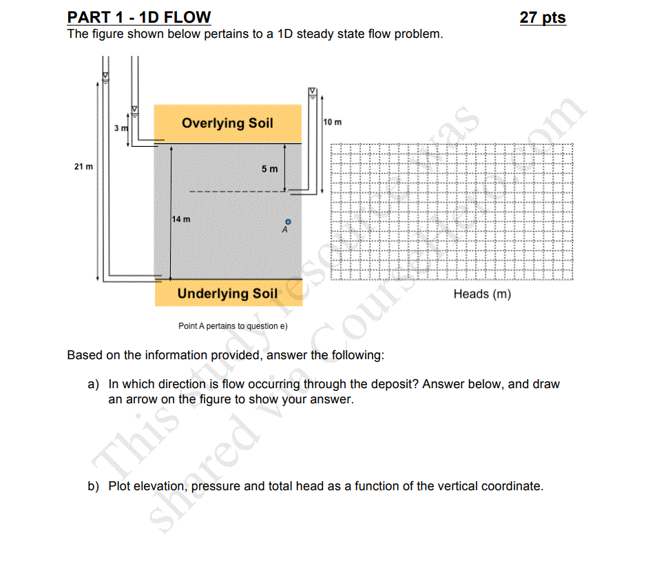 Solved PART 1 1D FLOW The figure shown below pertains to a | Chegg.com