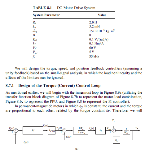 8.3 In designing the torque loop of Example 8.2, | Chegg.com