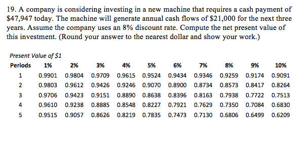 Solved A company is considering investing in a new machine | Chegg.com
