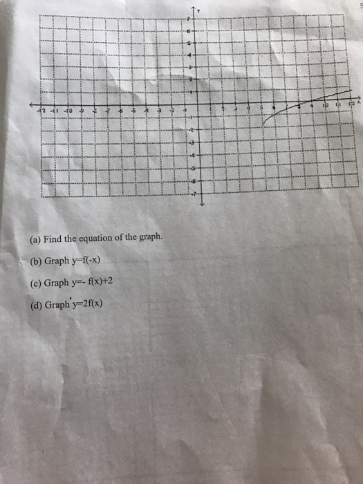 Solved Find the equation of the graph. Graph y = f(-x) | Chegg.com