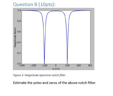 Solved Estimate the poles and zeros of the above notch | Chegg.com