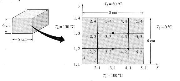 Solved Four surfaces of a very long rectangular bar, 6-cm | Chegg.com