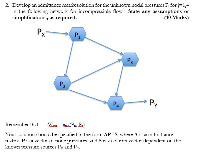 Solved 2, Develop an admittance matrix solution for the | Chegg.com