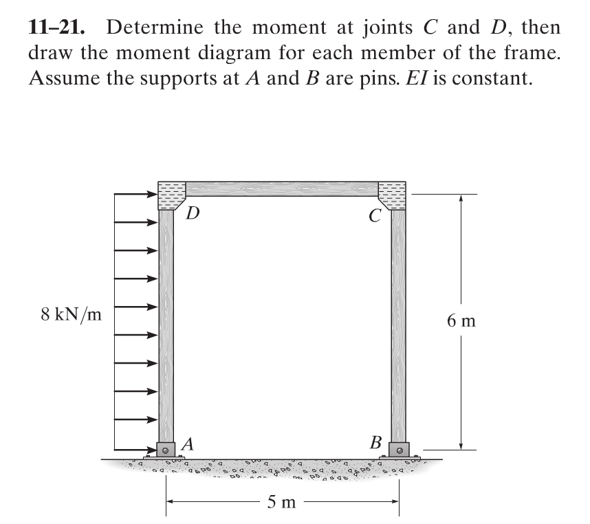 Solved 11-21. Determine the moment at joints C and D, then | Chegg.com