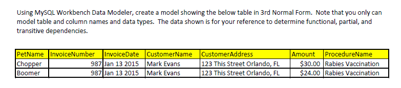 Solved Examine the attached unnormalized table. Using the | Chegg.com Solved Examine the attached unnormalized table. Using the | Chegg.com