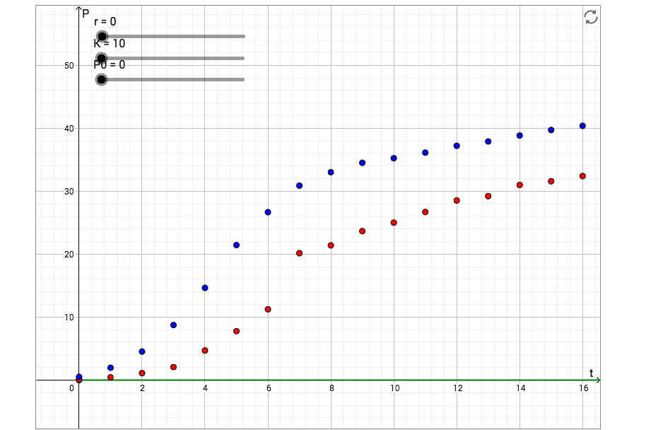 Solved Fitting Data to a Logistic Model As you might expect, | Chegg.com